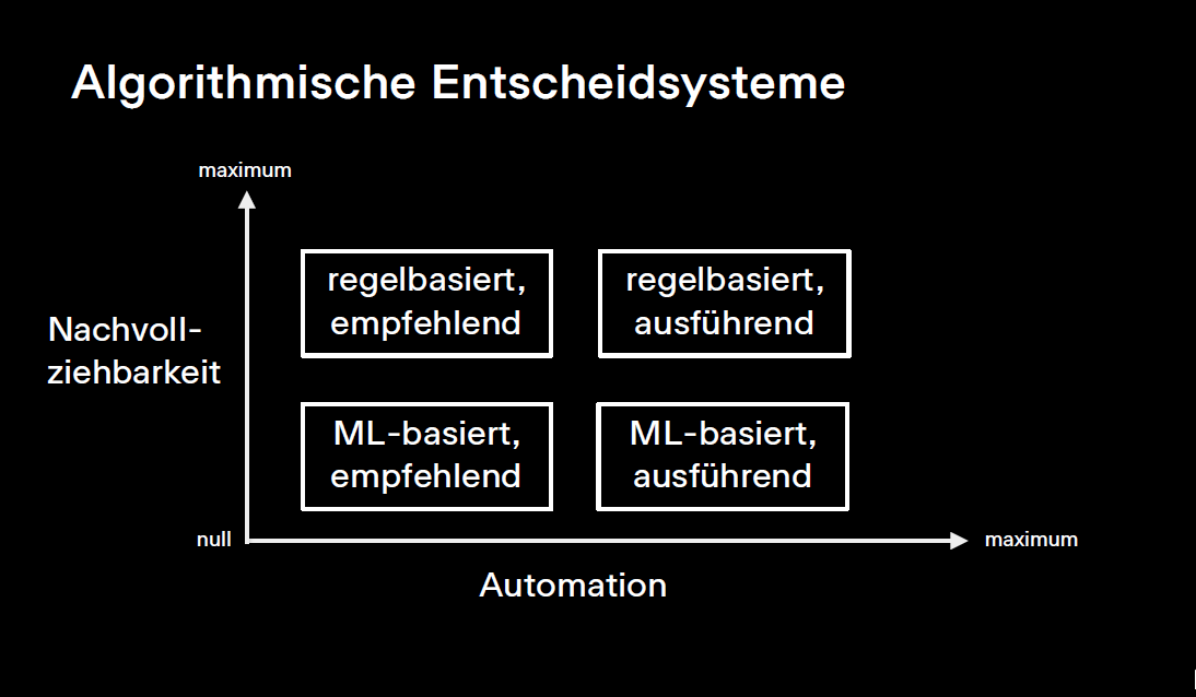 Algorithmen besser verstehen – Digital Skills